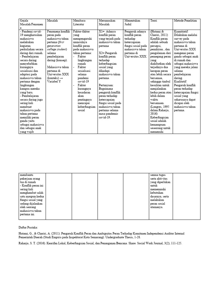 Tabel Mind Map | PDF