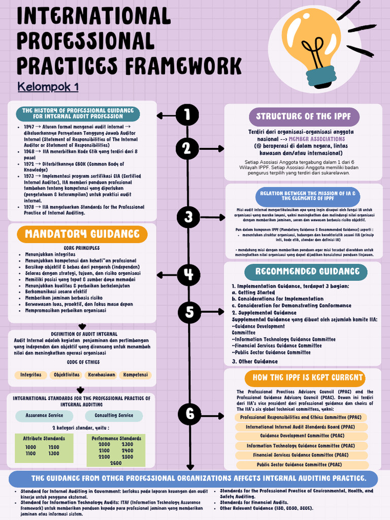 TM 2 - Internal Audit M - Kel 1 | PDF