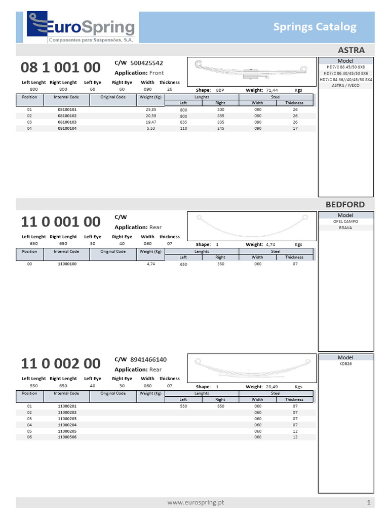 Eurospring Springs Catalogue en | PDF | Metrology | Wheeled Vehicles