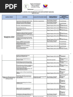 Barangay Development Investment Program (Bdip) : CDP Preparation ...