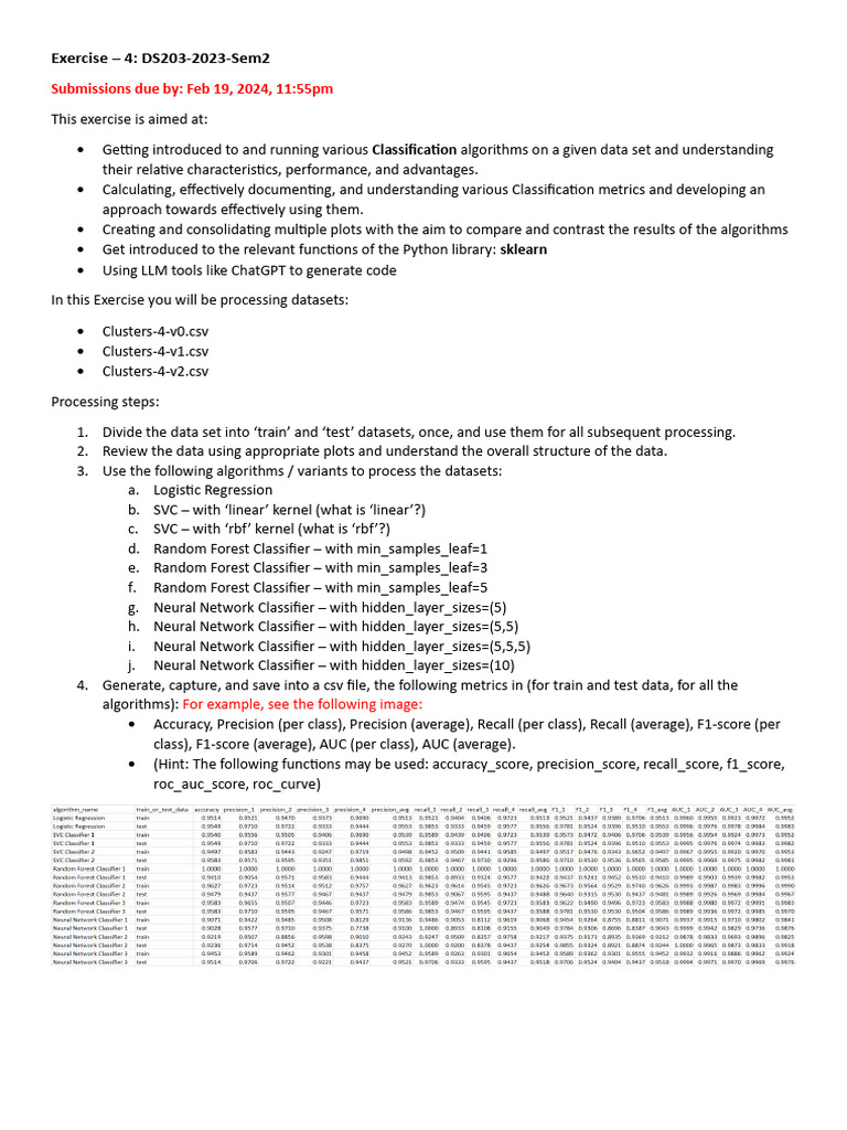 E4 DS203 2023 Sem2 | PDF | Statistical Classification | Receiver Operating Characteristic