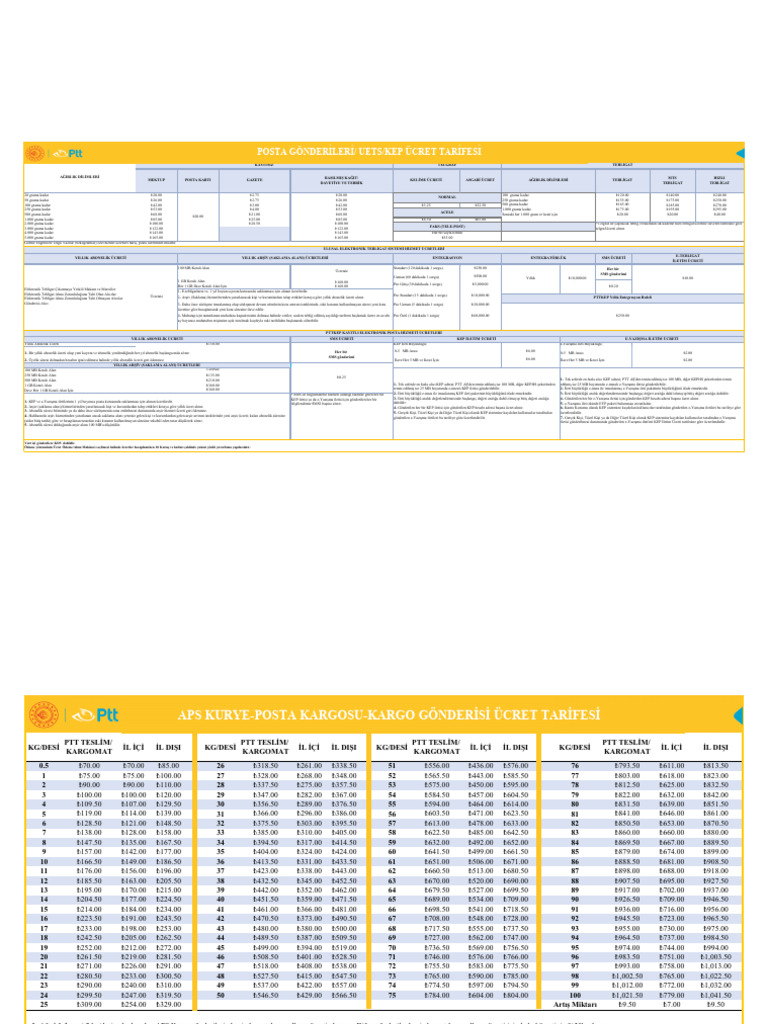 Posta Ve Telgraf Ucret Tarifesi-01.02.2024 | PDF