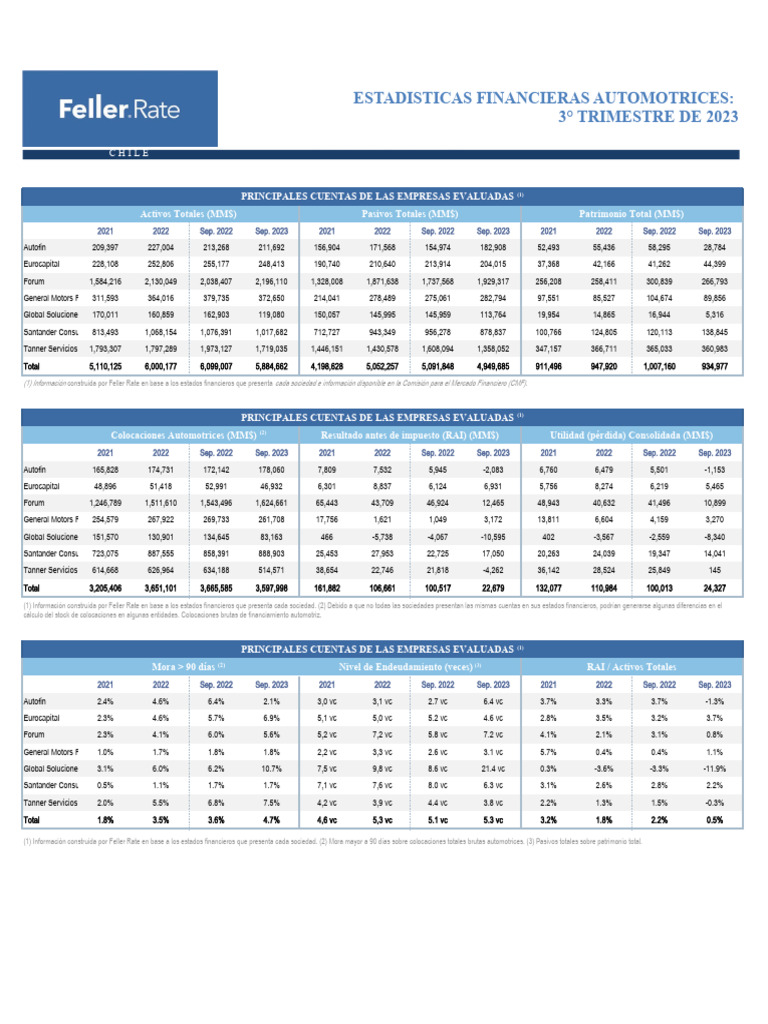 Art Fin Auto Mot Riz | PDF | Economias