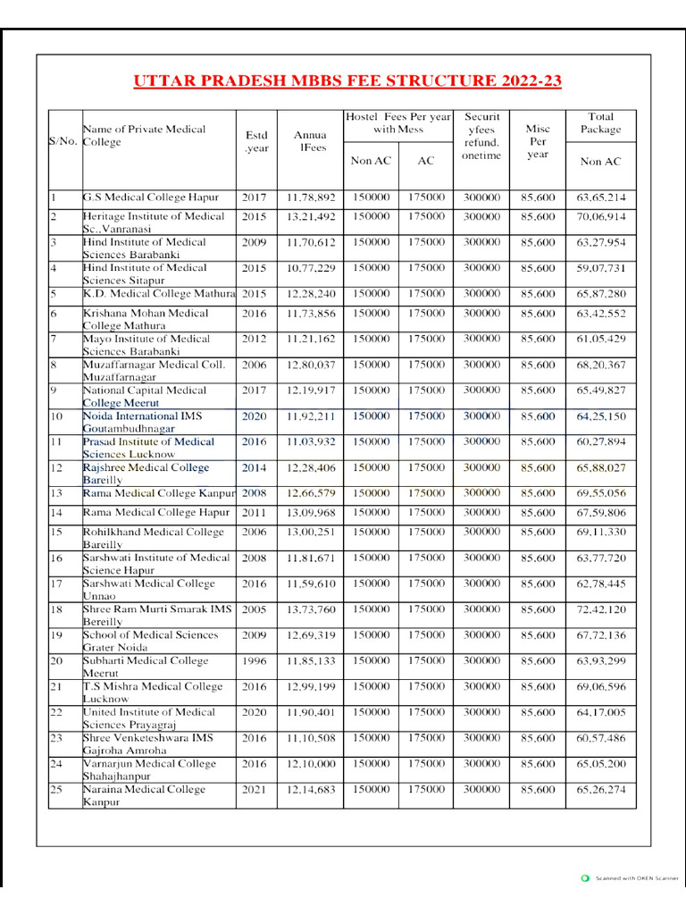 UP Medical Colleges Fee Structure | PDF
