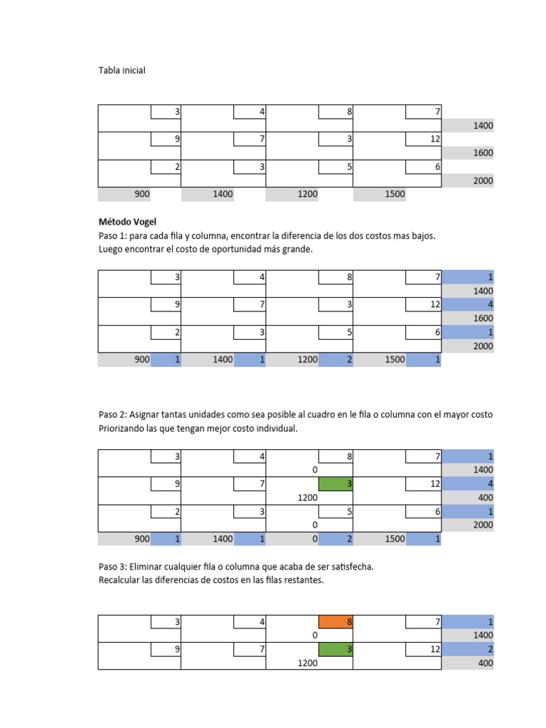 Taller 6 - Dirigida | PDF | Matemáticas Aplicadas | Algoritmos