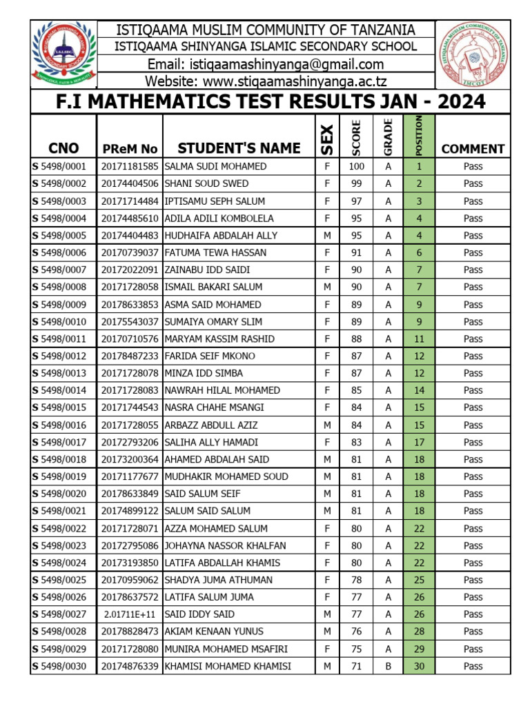 Maths Test Results Summary | PDF