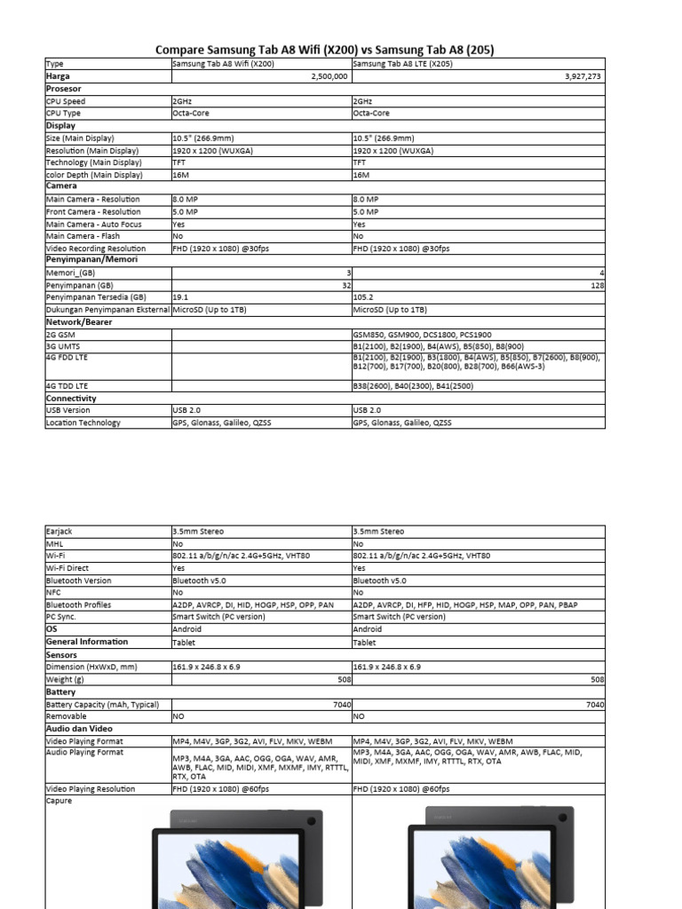 Compare Samsung Tab A8 Wifi (X200) Vs Tab A8 LTE (X205) | PDF | Lte (Telecommunication) | Film ...