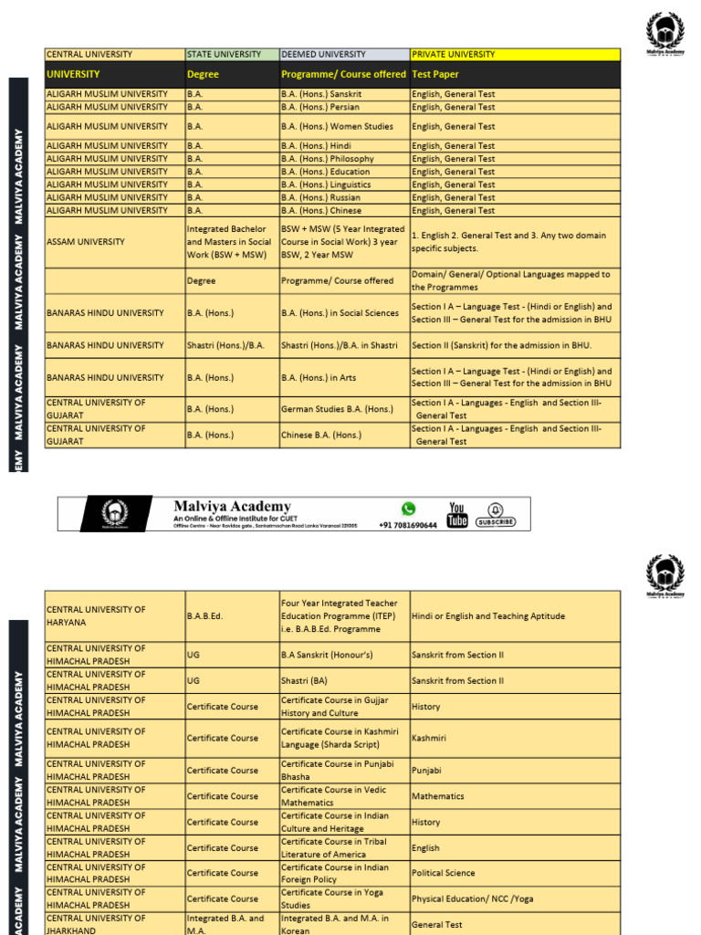Ba University Syllabus | PDF | Bachelor Of Arts | Bachelor's Degree