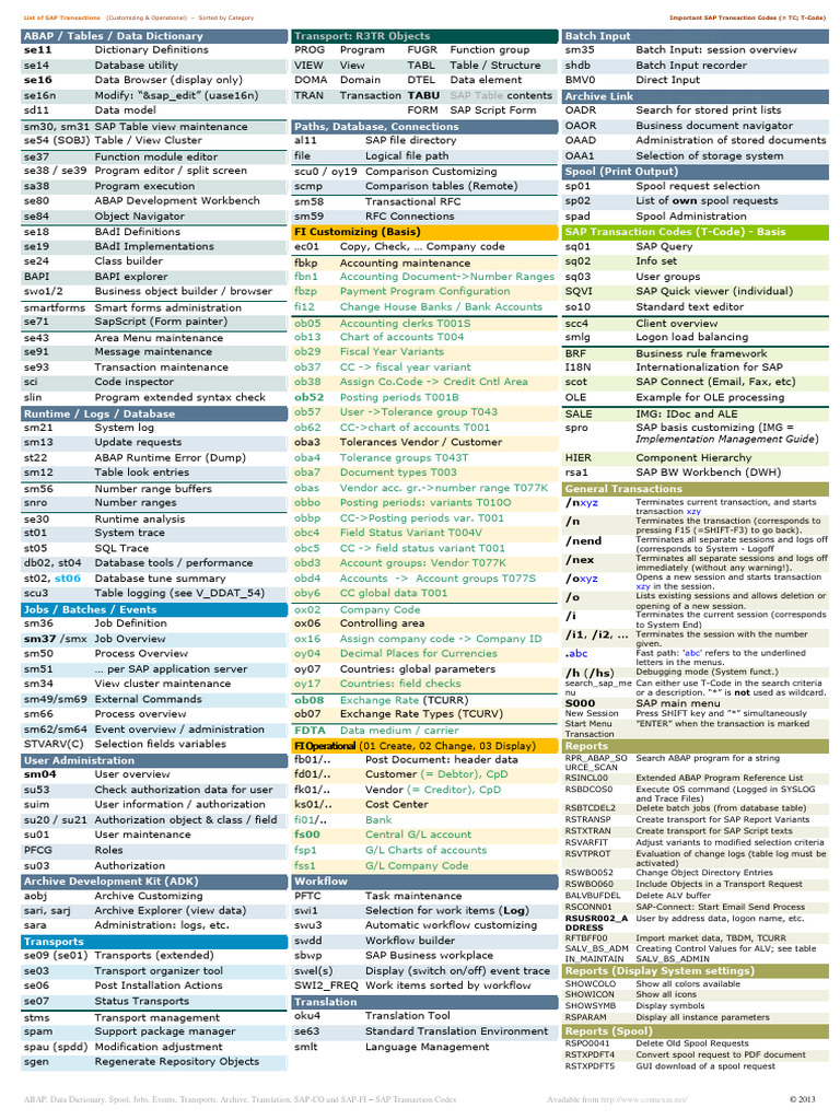 Useful Sap Transaction Codes Abap Data Dictionary Fi And Co Pdf Databases Areas Of