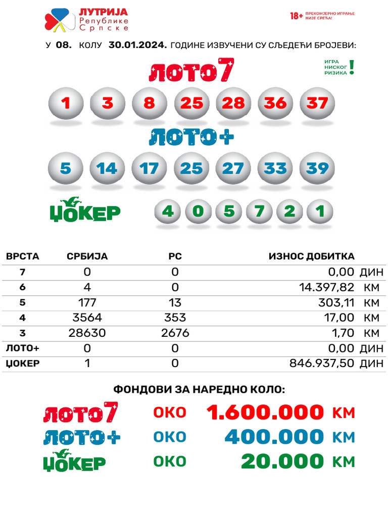 LOTO Formular 08. Kolo | PDF