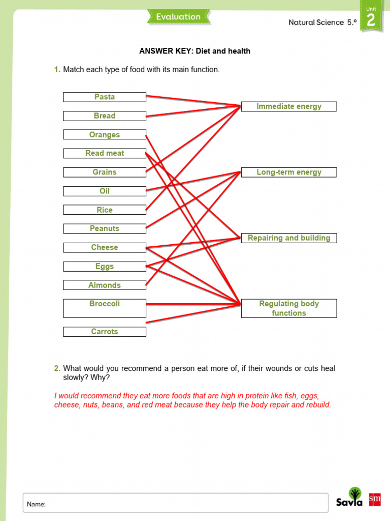 Sol Eva U2 | PDF | Diet (Nutrition) | Diet & Nutrition