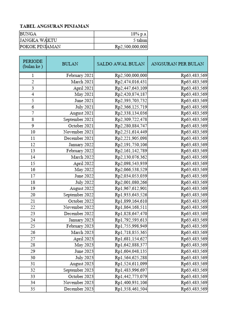 Erika Azizah Khoirunnisa - 07 - Ak-1f - Tabel Angsuran | PDF