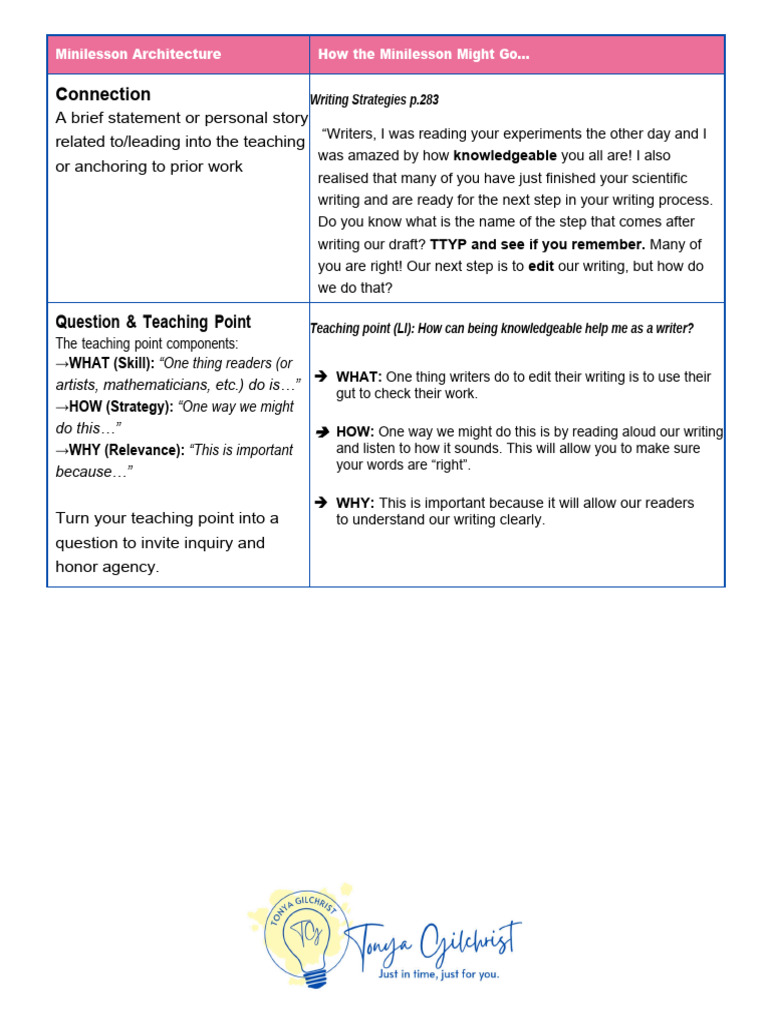 G2 Workshop Lesson Plan Edit A-AN | PDF | Human Communication | Cognitive Psychology