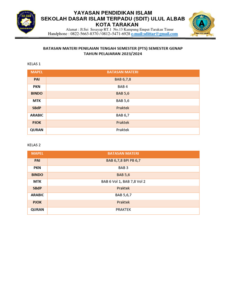 Batasan Materi PTS STS SM2 2024 | PDF