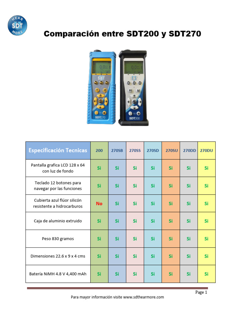 Comparacion SDT200 Vrs SDT270 | PDF | Ingeniería Informática | Hardware de la computadora