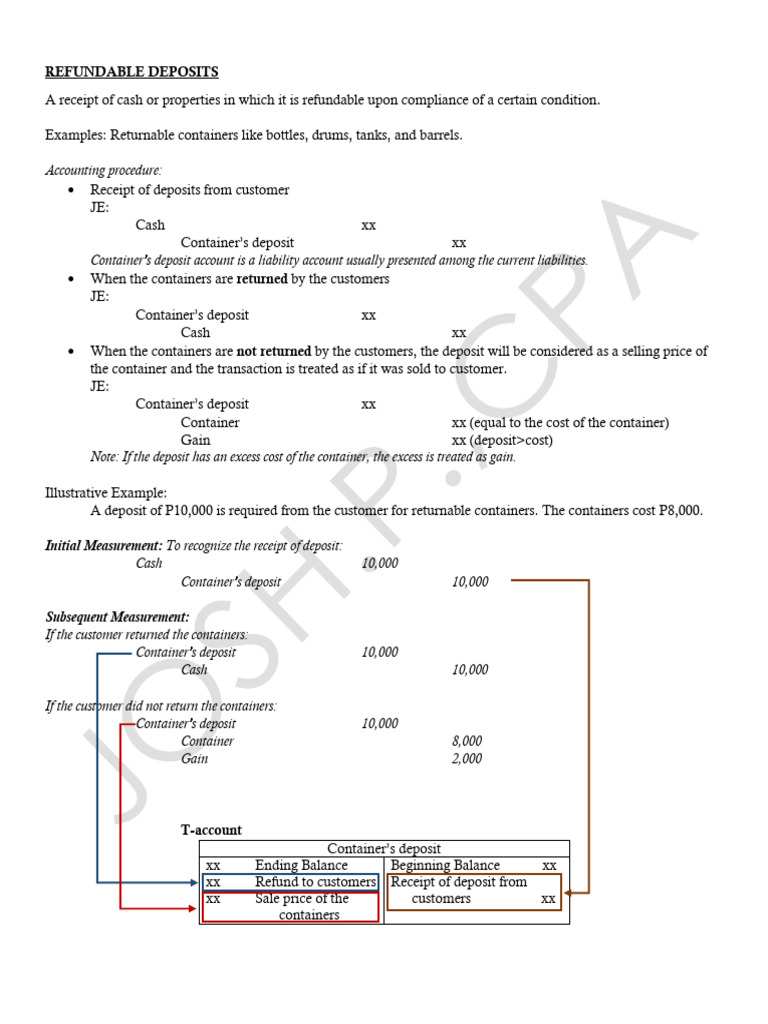 Refundable Deposits | PDF | Receipt | Debits And Credits