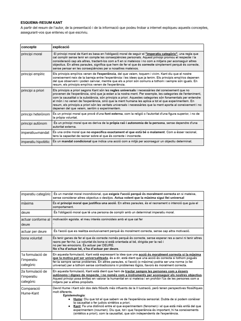 Còpia de Esquema-Resum de Kant | PDF