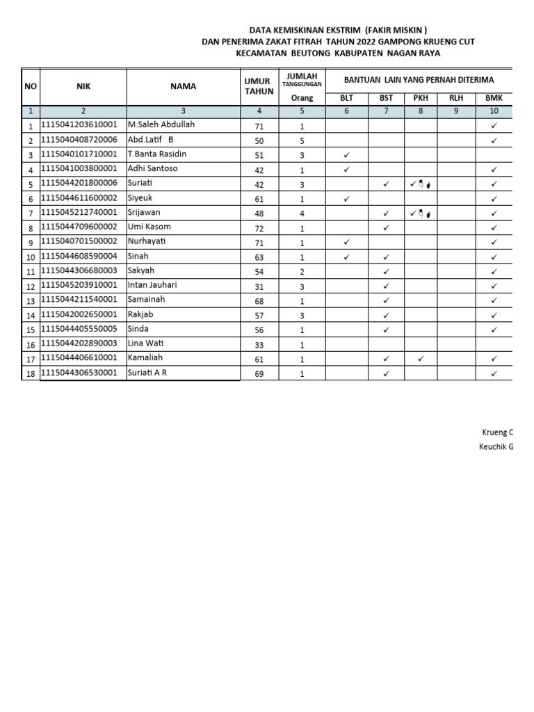 Data Miskin Extrim 2024 | PDF