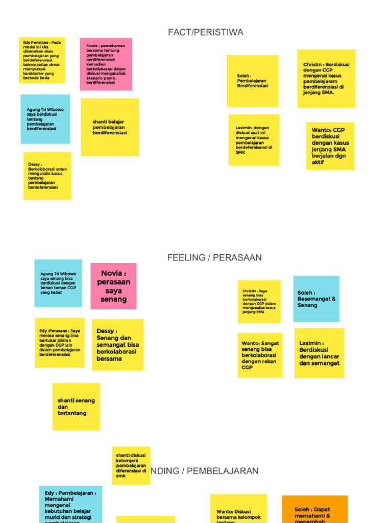 Refleksi Kegiatan Sesi 1 Diskusi Forum Kelas A | PDF