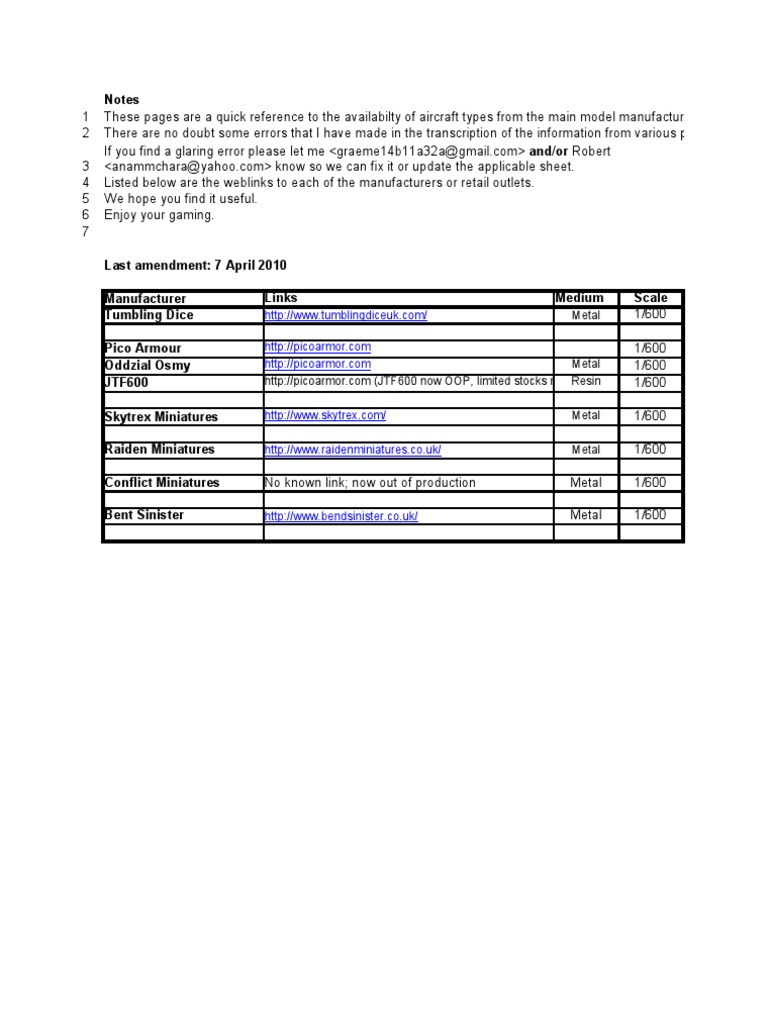 1/600 Scale Aircraft Models Guide | PDF | History