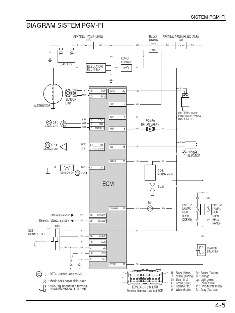 Panduan Servis Sistem PGM-FI | PDF