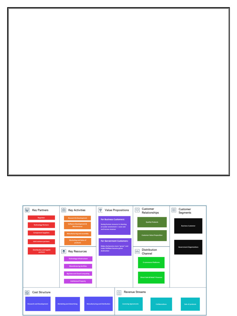 Bmc Remake 2 Download Free Pdf Marketing Business
