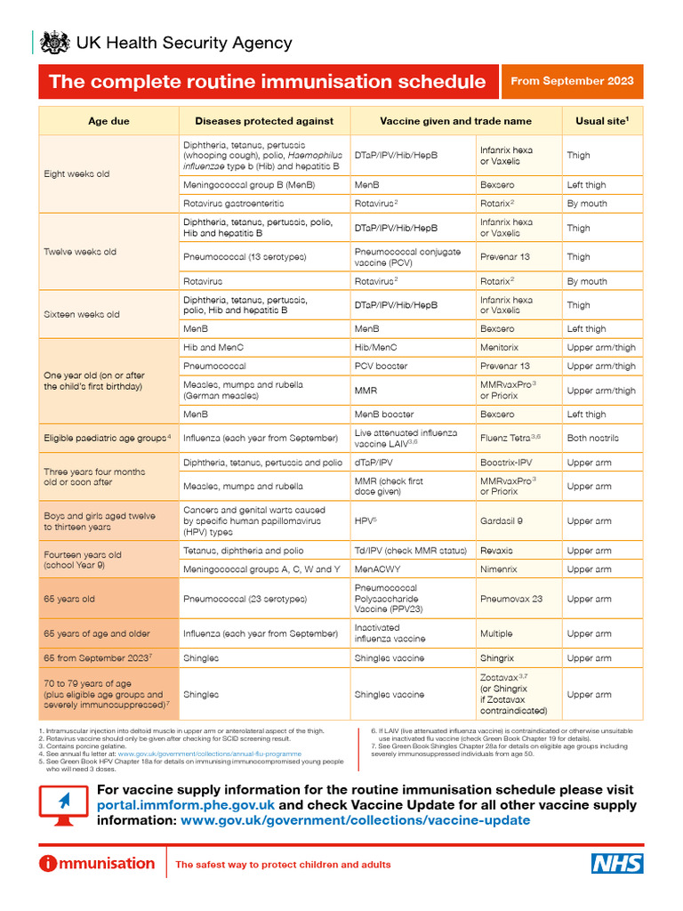UK Immunisation Schedule 2023 | PDF | Vaccines | Health Care