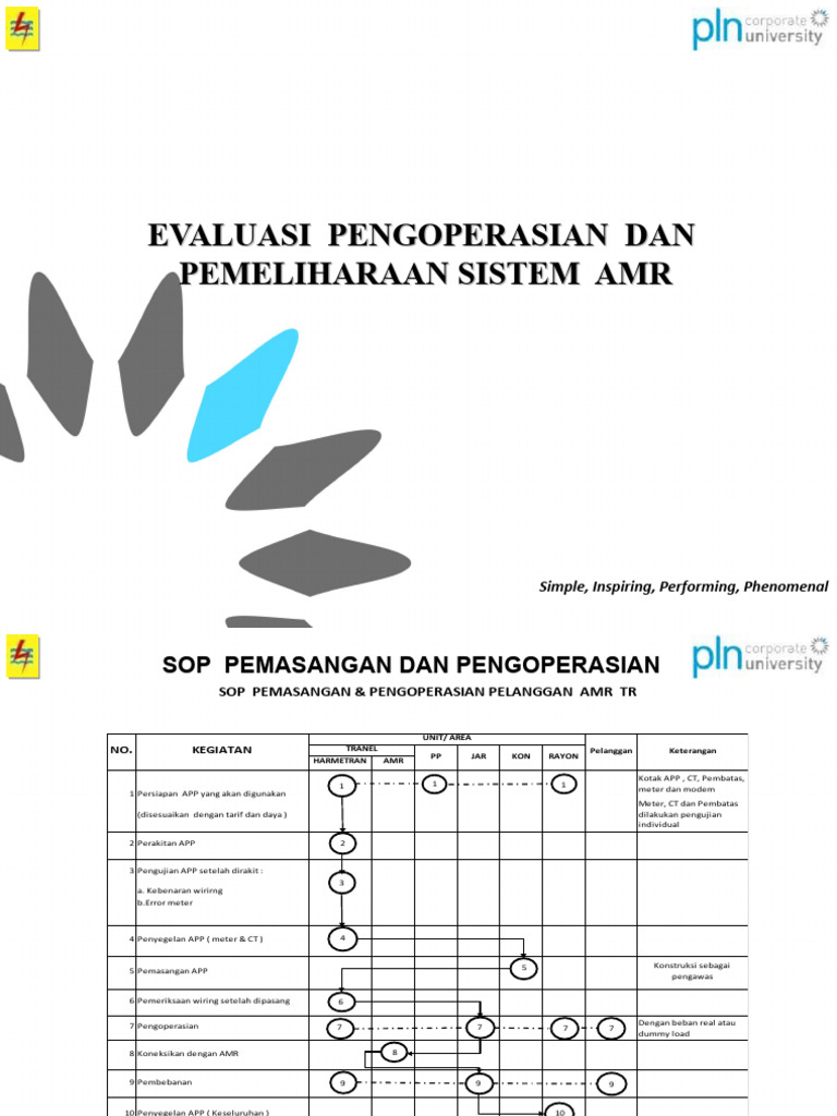 Evaluasi Pengoperasian Dan Pemeliharaan Amr | PDF