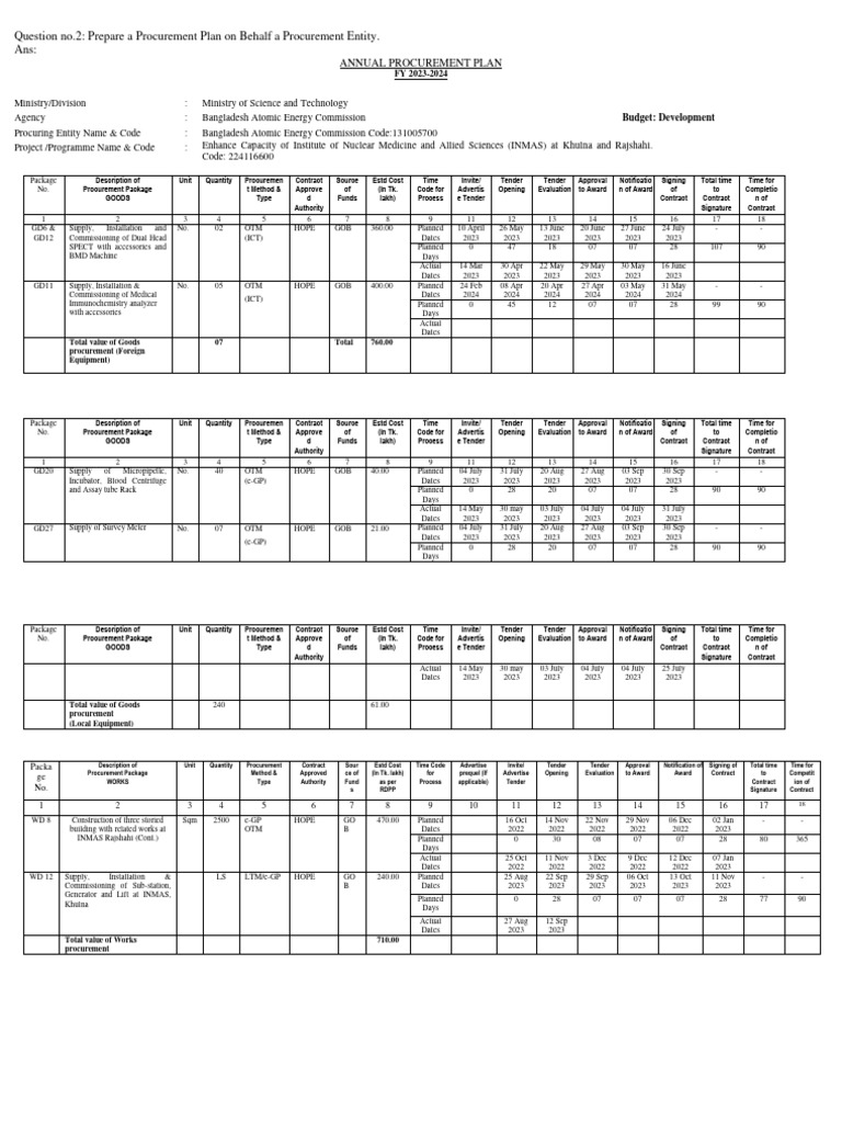 Assignment Procurement Plan | Download Free PDF | Procurement