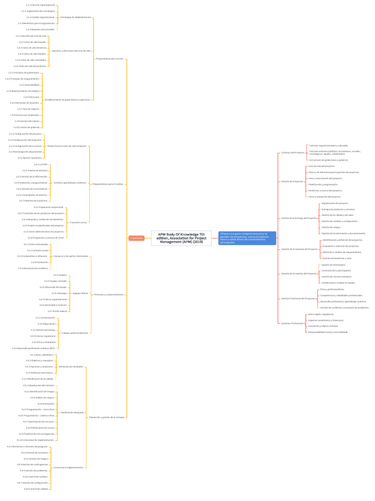 APM Body of Knowledge 7th Edition, Association For Project Management ...