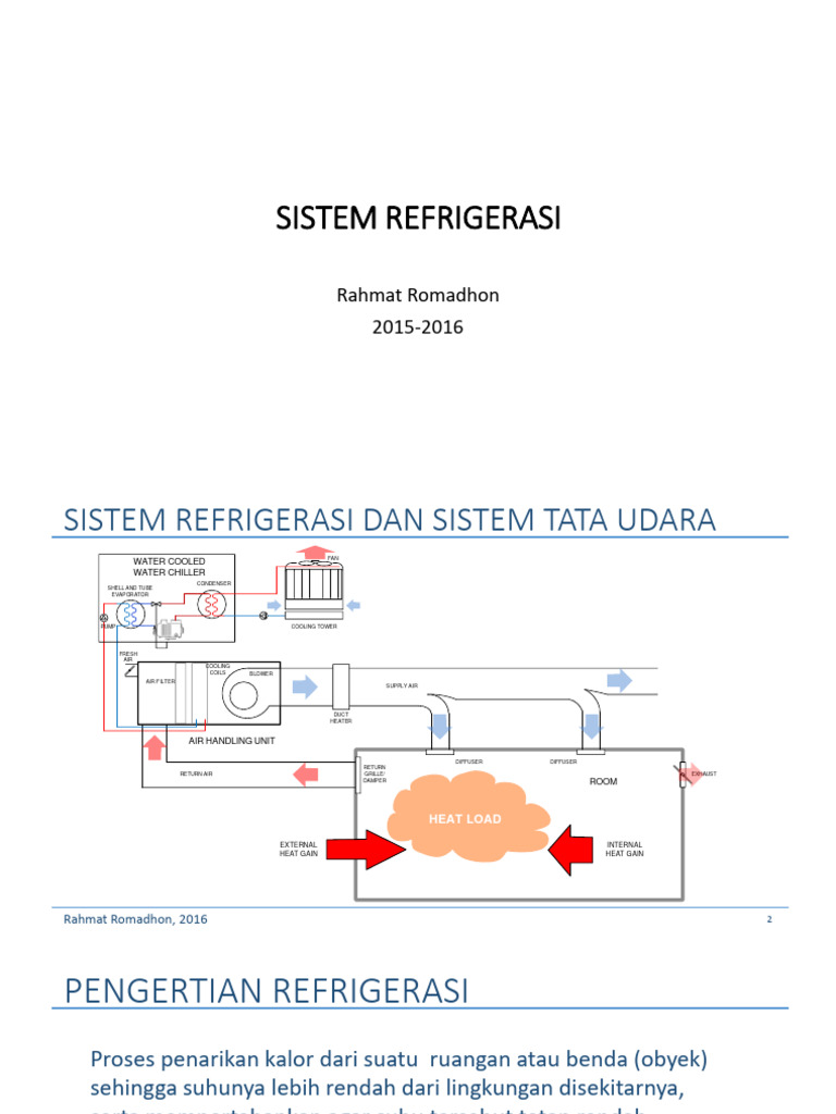 Sistem Refrigerasi dan Prinsip Kerjanya | PDF | Teknologi & Rekayasa