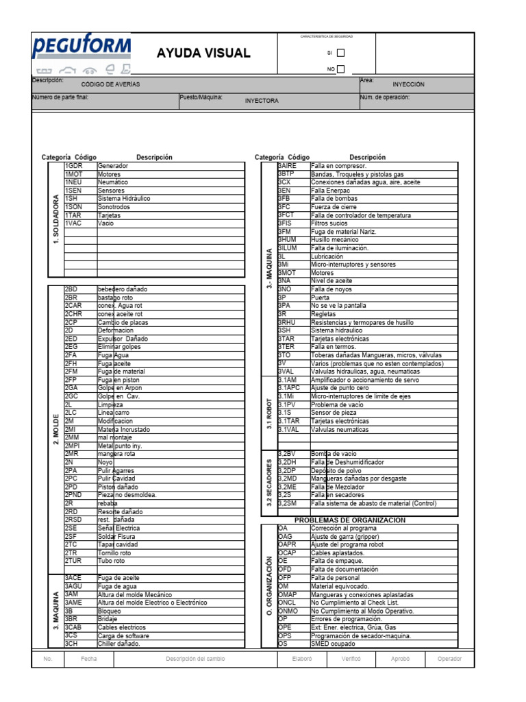 AP-F-PS-0073-A Ayuda Visual Díagrama de Flujo Almacen Refacciones | PDF | Bomba | Ingeniería ...