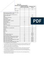 Drainage Fixture Unit Values Chart | PDF | Water | Equipment