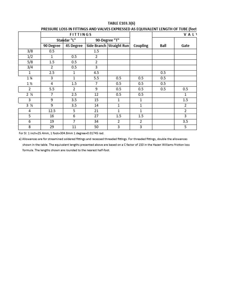 Water Demand Calculation for Hotel ASIA | PDF | Tap (Valve) | Domestic ...