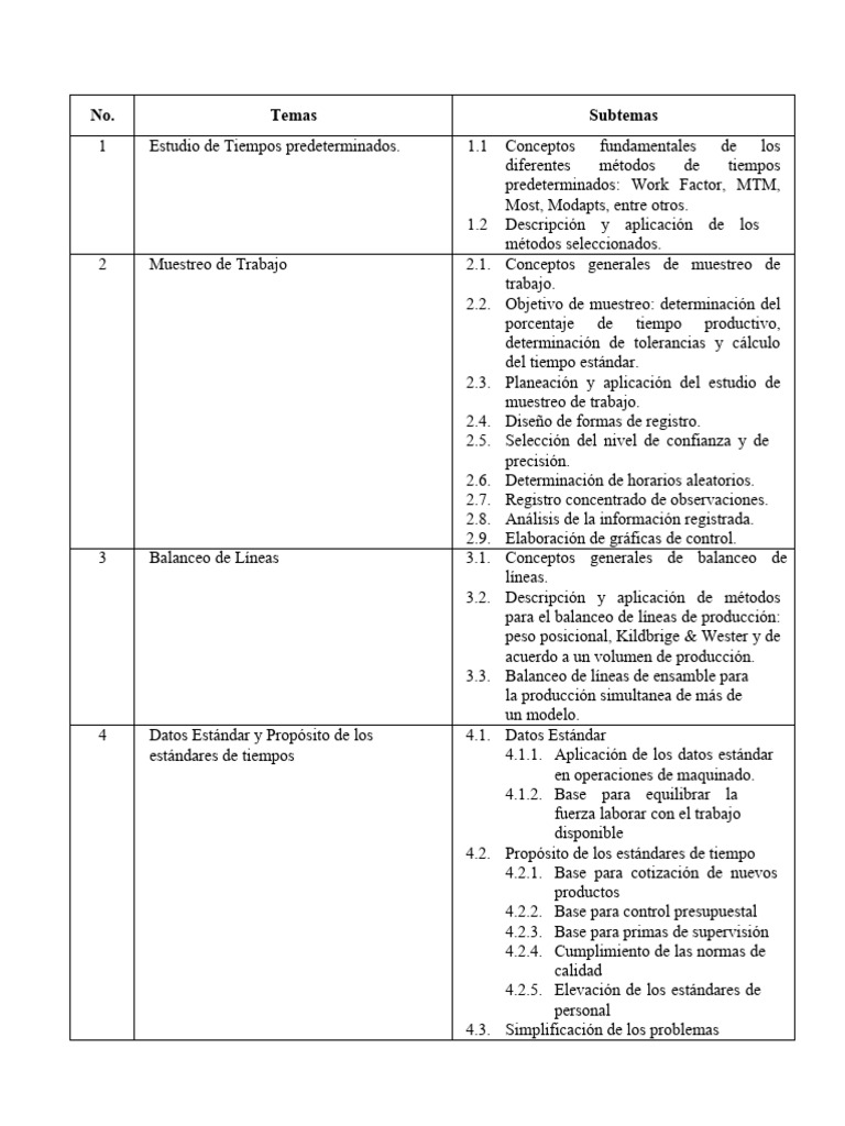 Temario | PDF | Informática