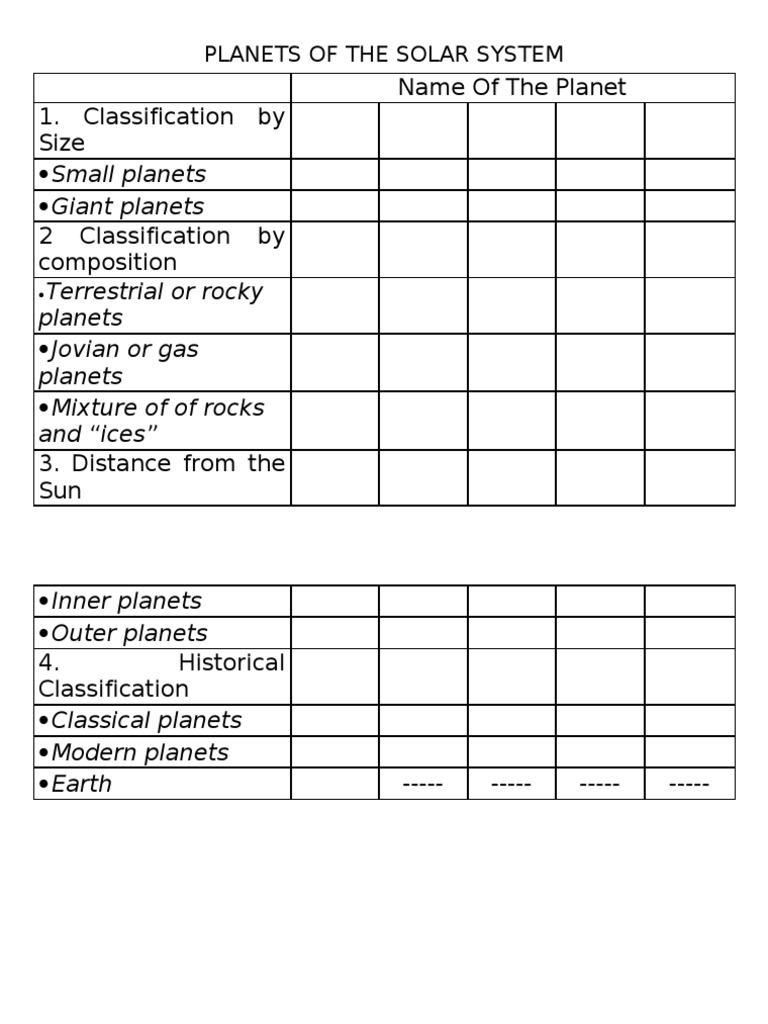 Planets of The Solar System Classification Chart | PDF | Planets ...