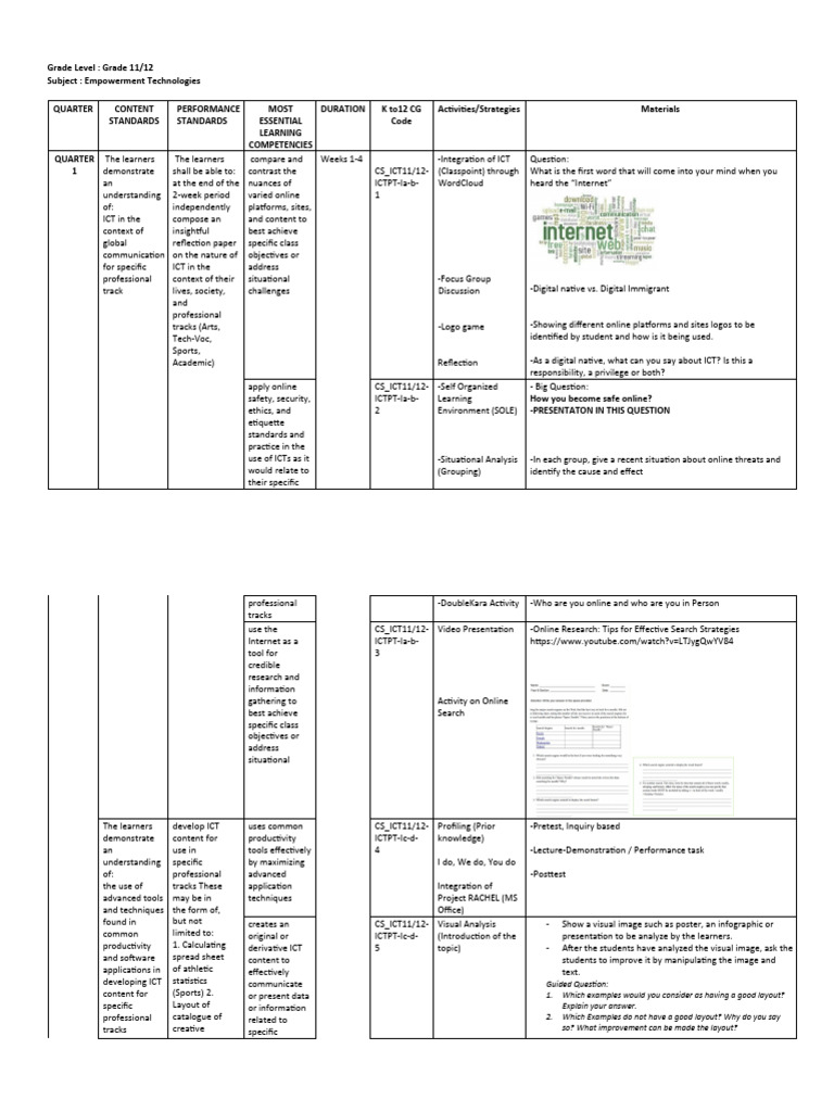 CPD Empowerment Technologies | PDF | Educational Technology | Learning