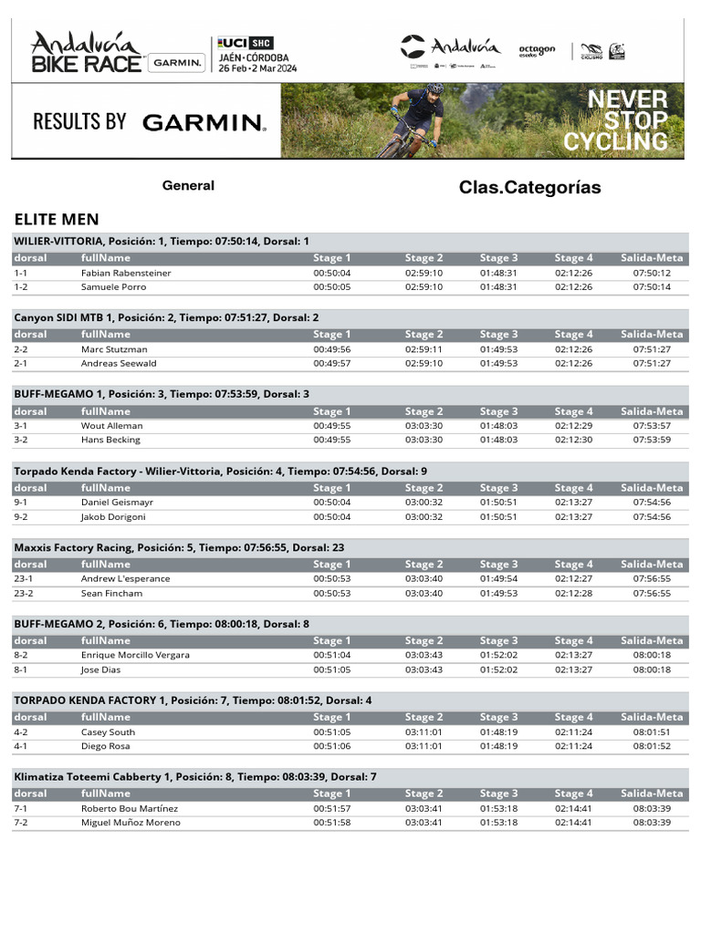 Elite Men's Cycling Rankings | PDF