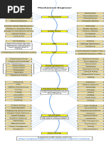 05 Occupant Packaging | PDF | Truck | Vehicles