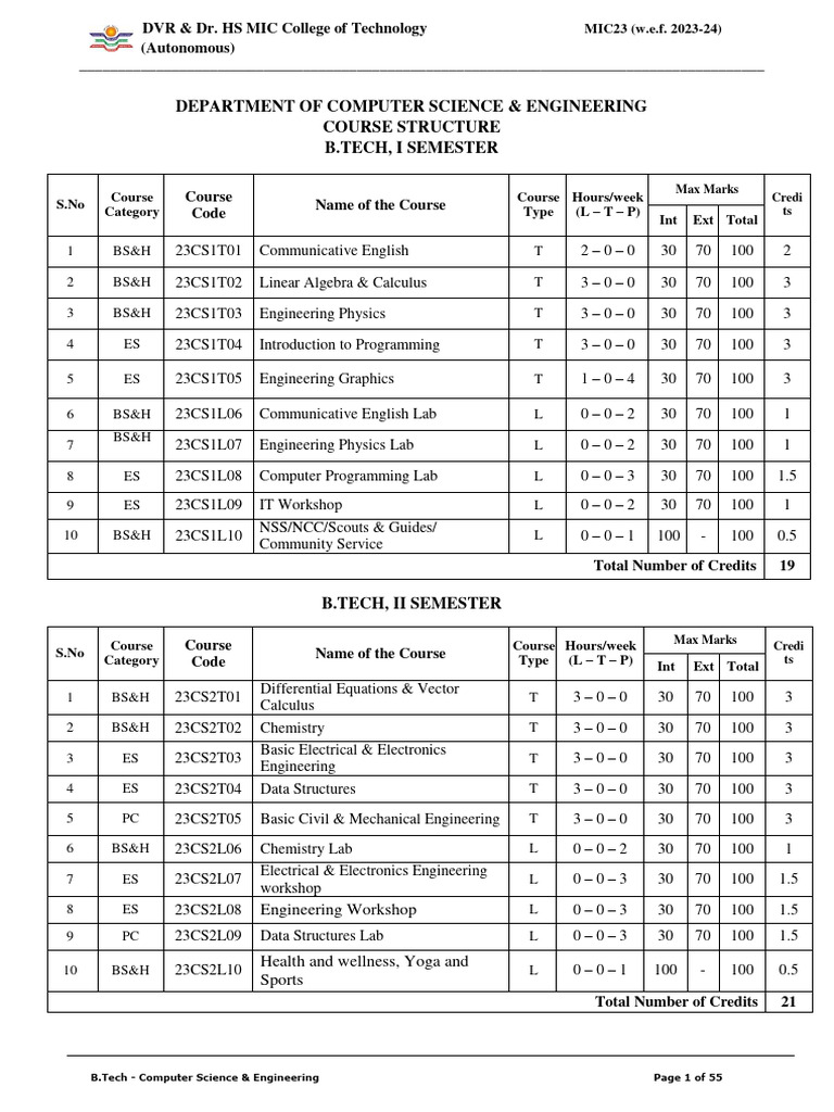 R23 - CSE-CS & Syllabus Website | PDF | Pointer (Computer Programming) | Eigenvalues And ...