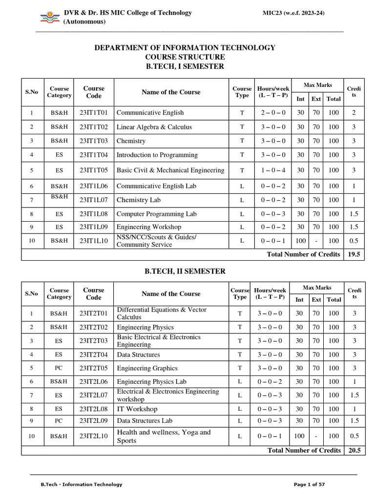 R23 - IT-CS & Syllabus Website | PDF | Eigenvalues And Eigenvectors | Pointer (Computer Programming)