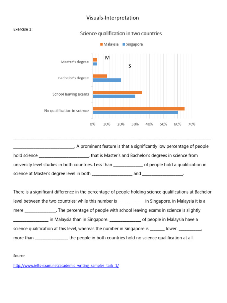 Graph Interpretation Worksheet | PDF