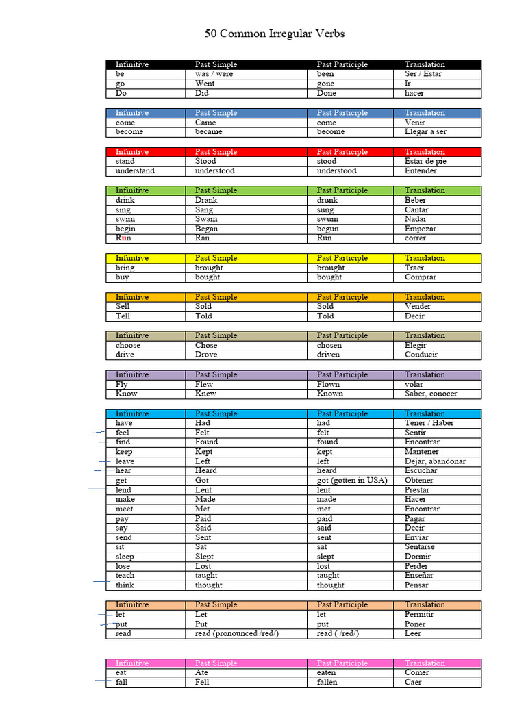 50 - Common - Irregular - Verbs - List Translated Classification | PDF ...