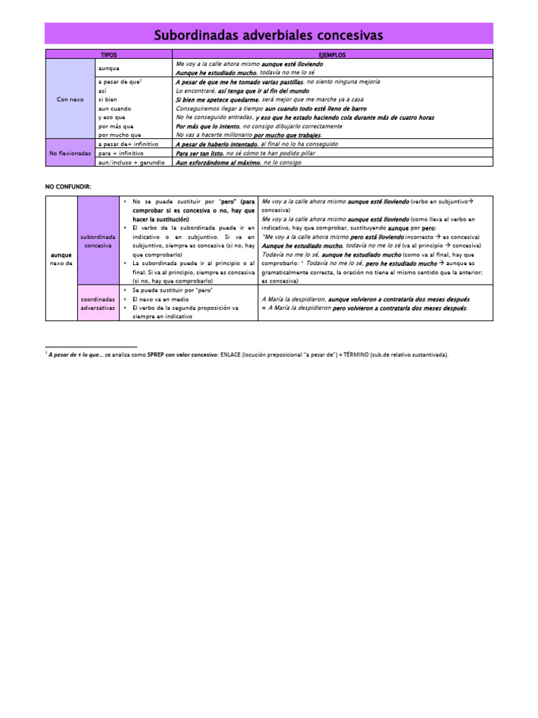 Subordinadas Adverbiales Concesivas | PDF
