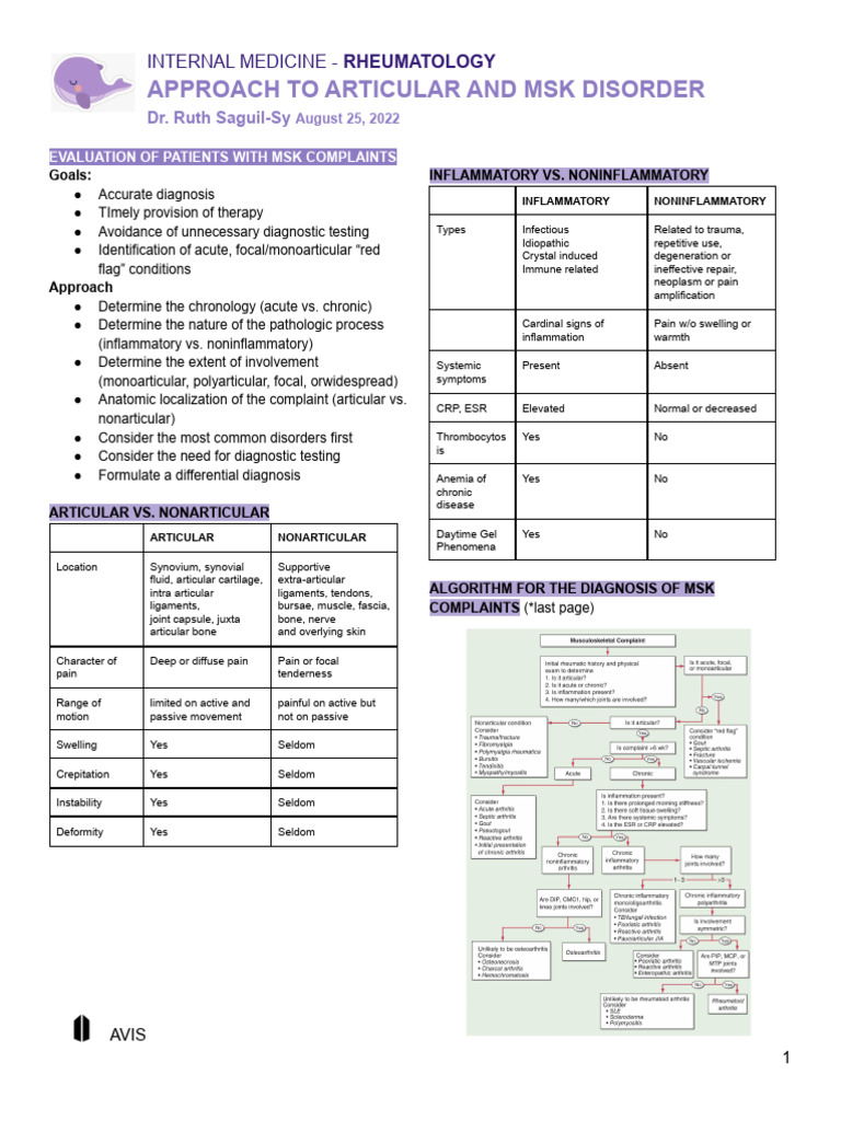 MSK Disorders: Evaluation and Approach | PDF | Knee | Shoulder