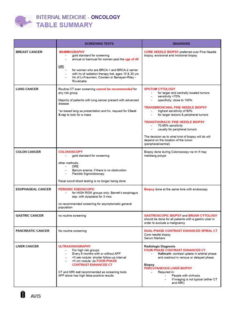 Oncology Table Summary | PDF | Breast Cancer | Clinical Medicine