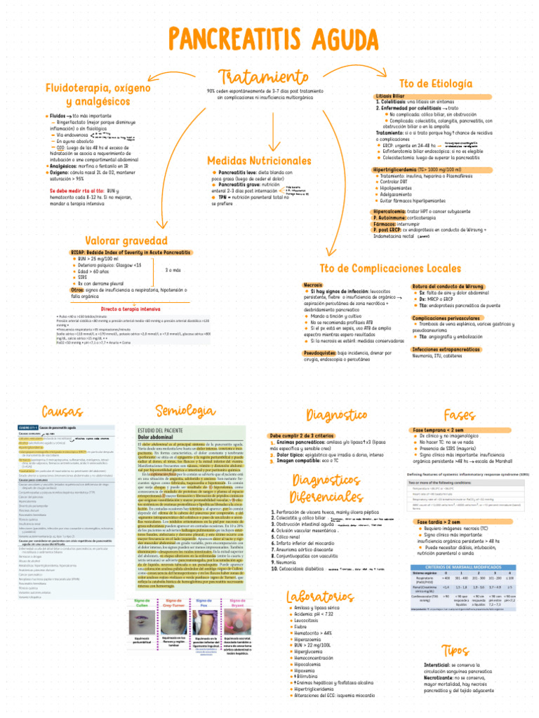 Pancreatitis Esquema | PDF | Epidemiología | Medicina CLINICA