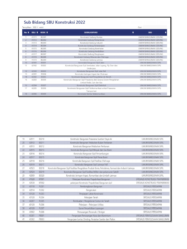 Sbu Tahun 2022 | PDF