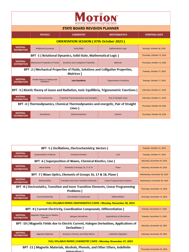 State Board Revision Planne 2023.Xlsx - Sheet1 | PDF | Waves | Derivative