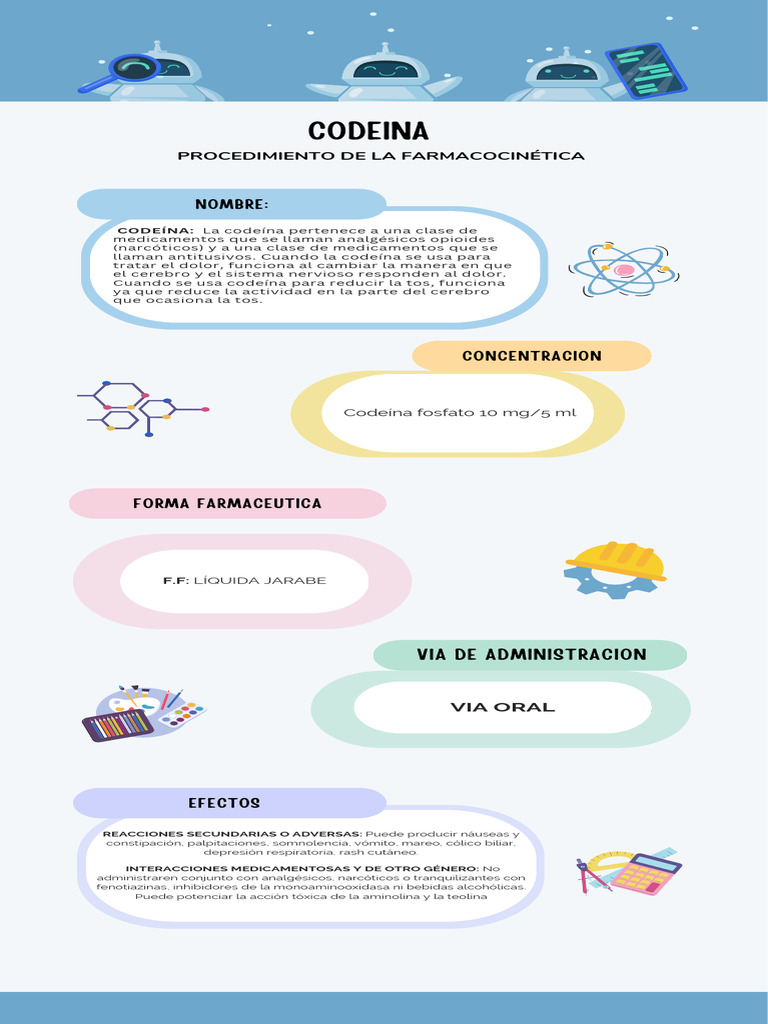 Infografía de La Codeina | PDF